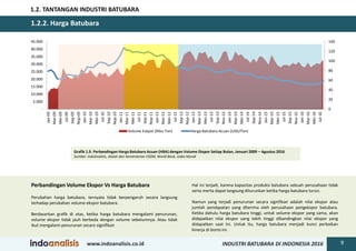 Laporan Industri Batubara di Indonesia | PPT | Free Download