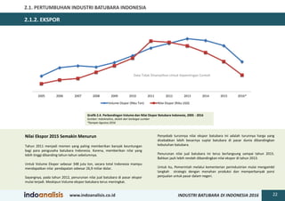 Laporan Industri Batubara di Indonesia | PPT | Free Download