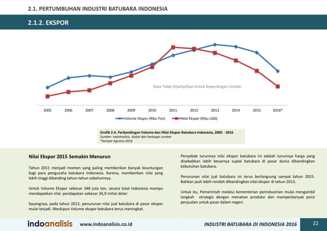 Laporan Industri Batubara di Indonesia | PPT | Free Download