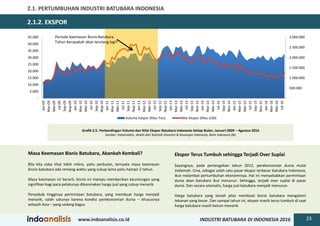 Laporan Industri Batubara di Indonesia | PPT