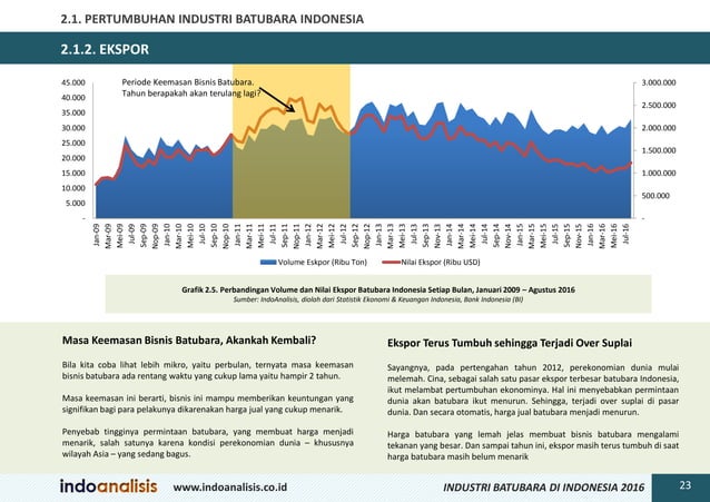 Laporan Industri Batubara di Indonesia | PPT | Free Download