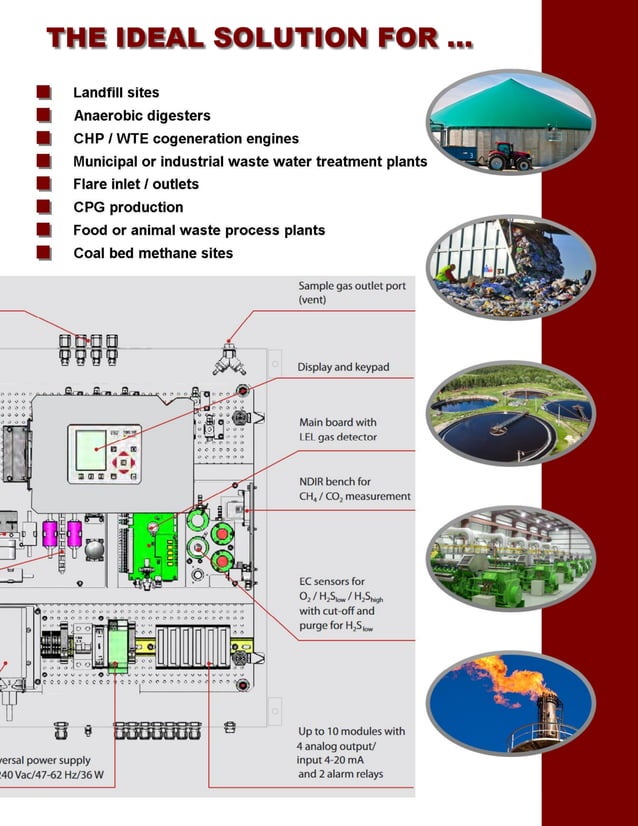 SWG 100 BIO EX | Stationary Biogas Analyzer | PDF