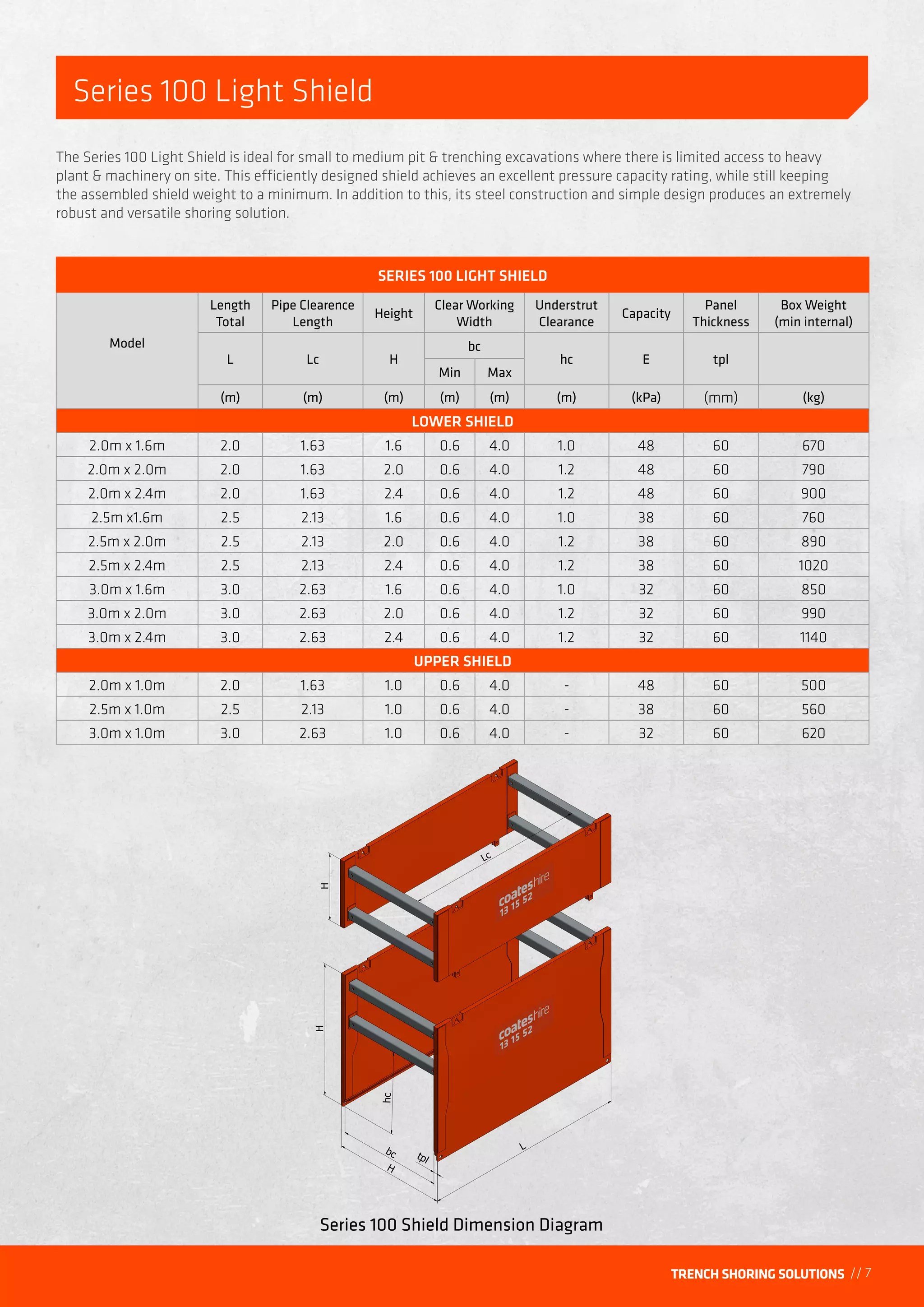 Coates Hire - Trench Shoring Solutions | PDF