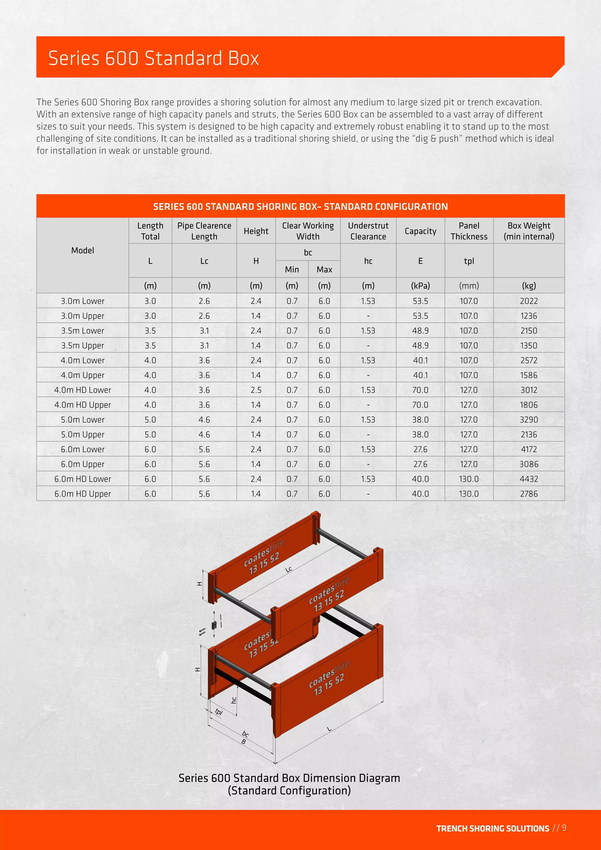 Coates Hire - Trench Shoring Solutions | PDF