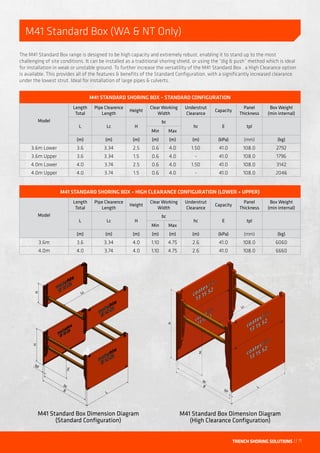 Coates Hire - Trench Shoring Solutions | PDF