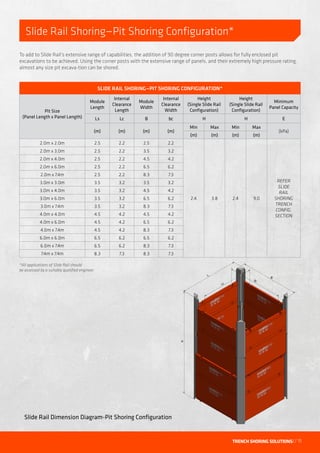 Coates Hire - Trench Shoring Solutions | PDF