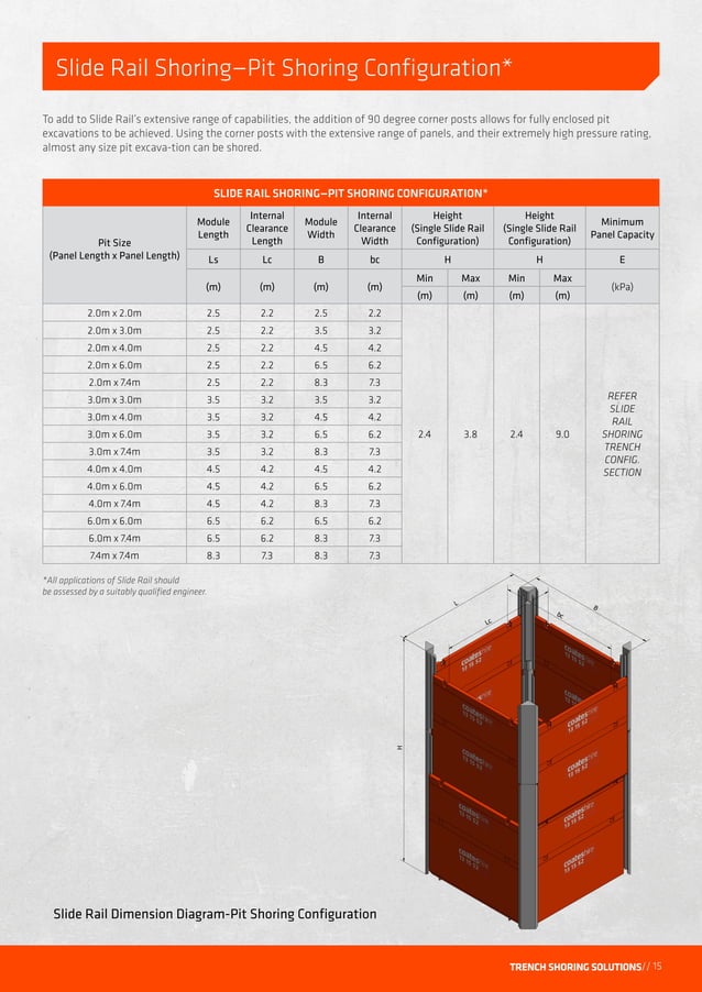 Coates Hire - Trench Shoring Solutions | PDF