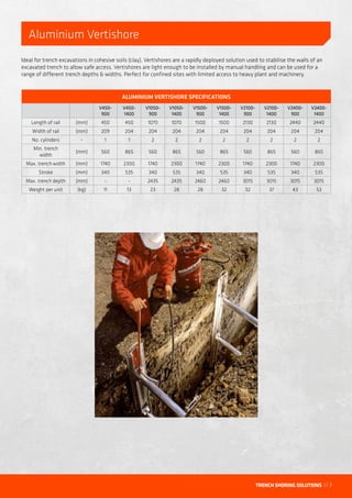 Coates Hire - Trench Shoring Solutions | PDF