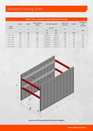 Coates Hire - Trench Shoring Solutions | PDF