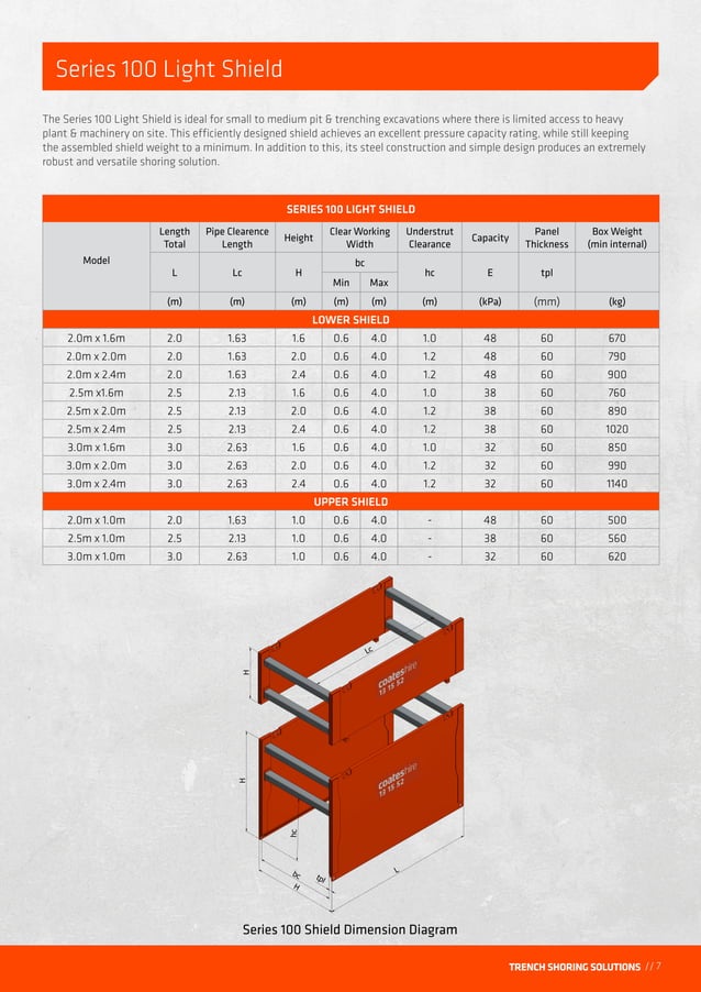 Coates Hire - Trench Shoring Solutions | PDF