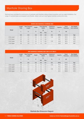 Coates Hire - Trench Shoring Solutions | PDF