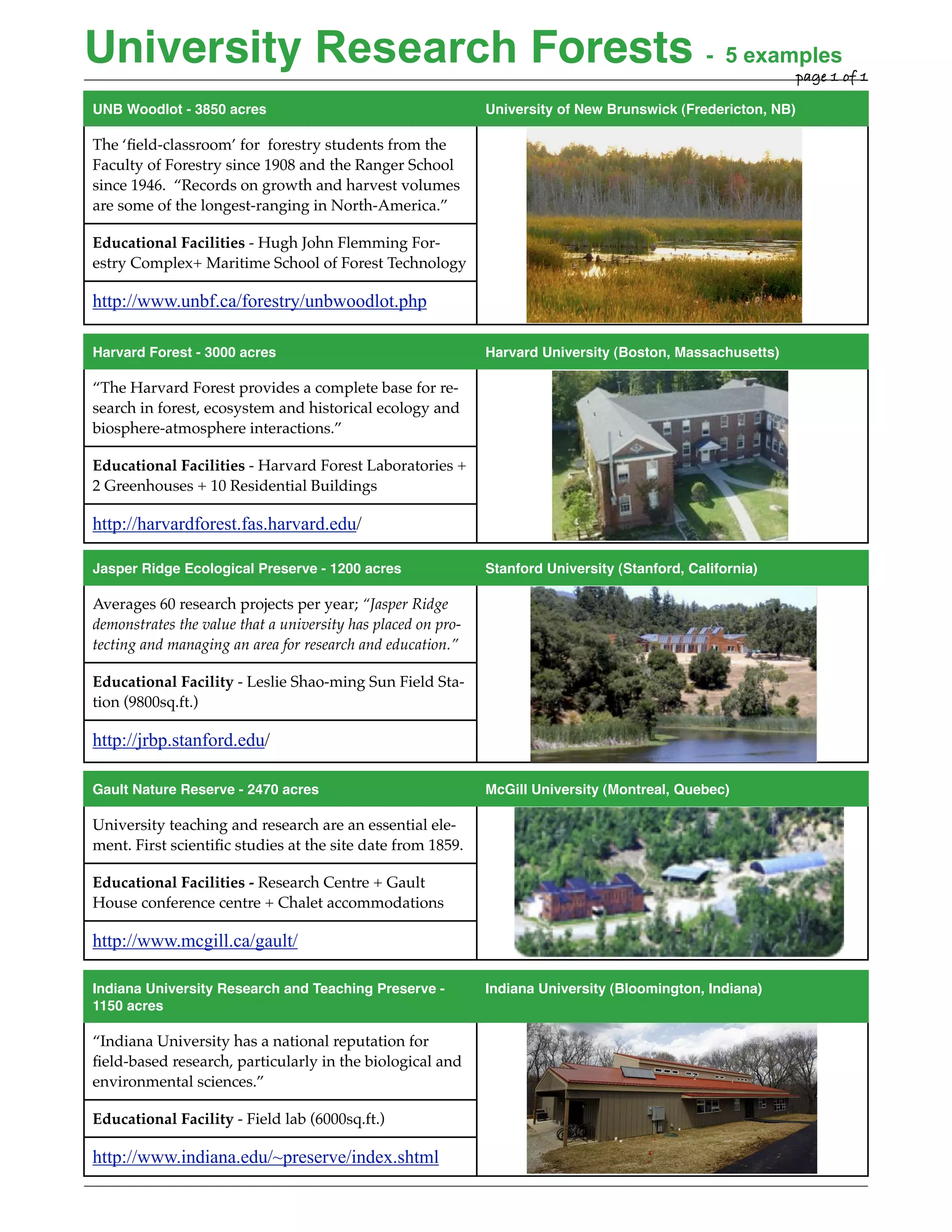 Brochure - University Research Forests (5 examples, March 23, 2010) | PDF