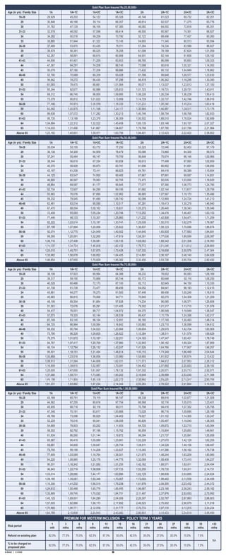 star health insurance coimbatore young star health insurance | PDF ...