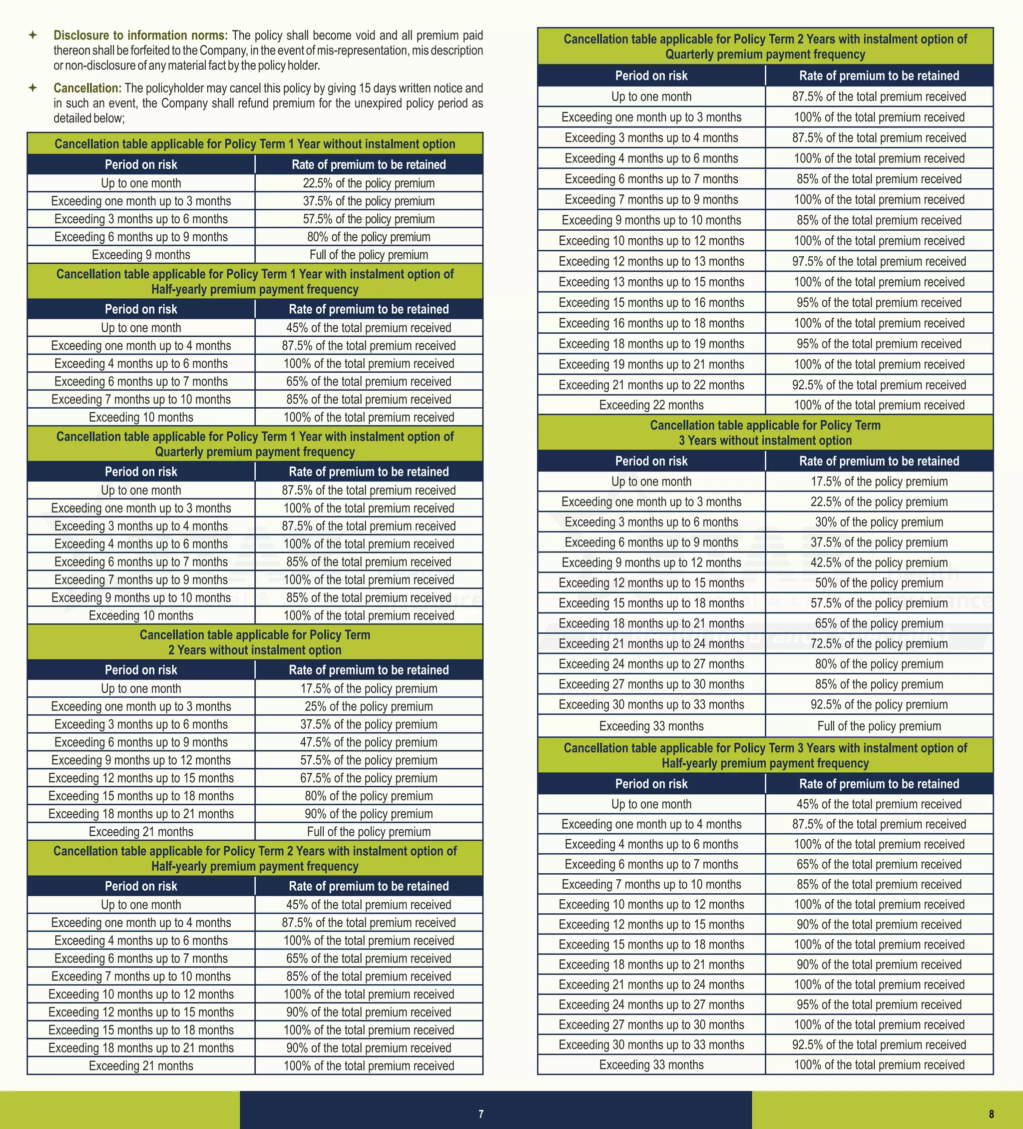 Brochure young-star-insurance-policy | PDF