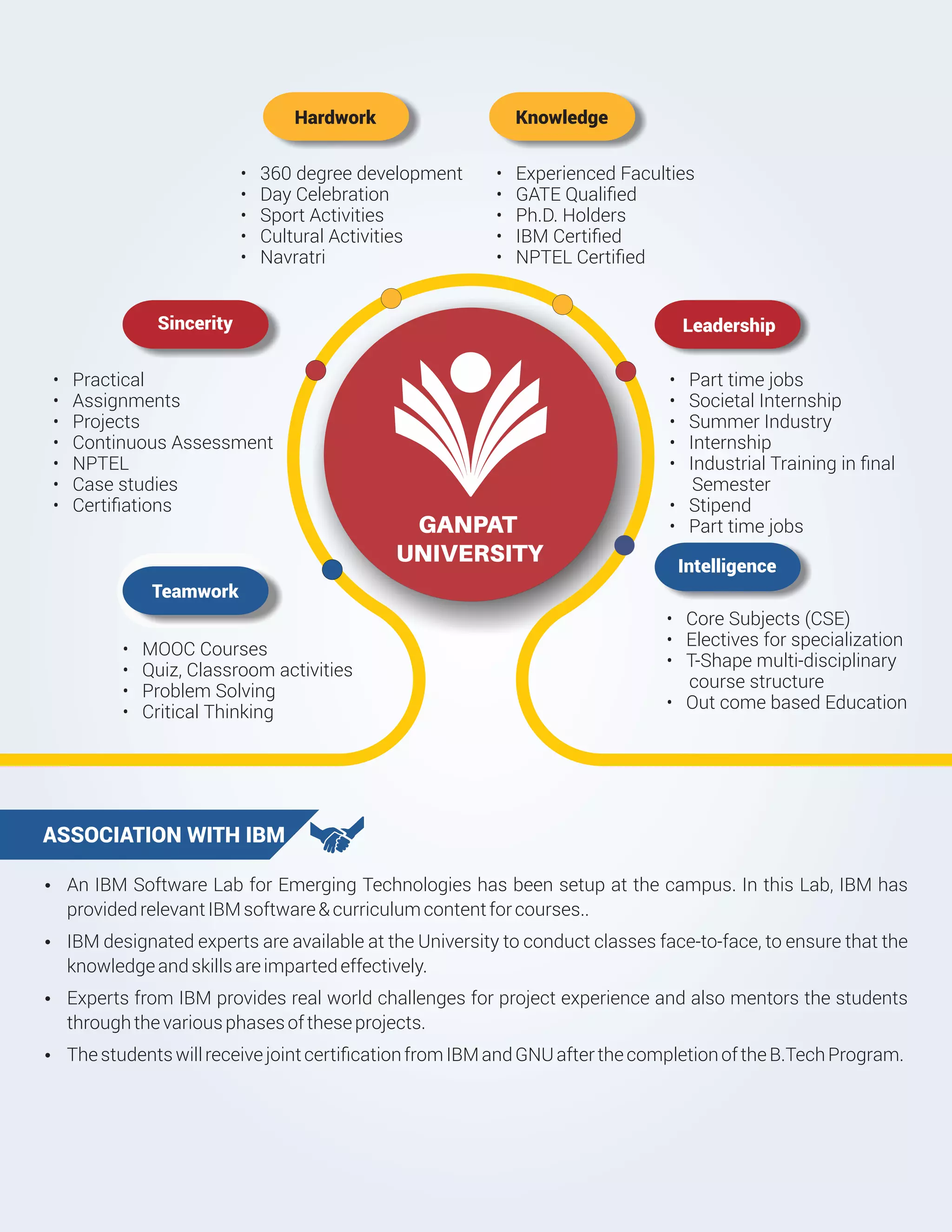 Institute of Computer Technology Brochure | PDF