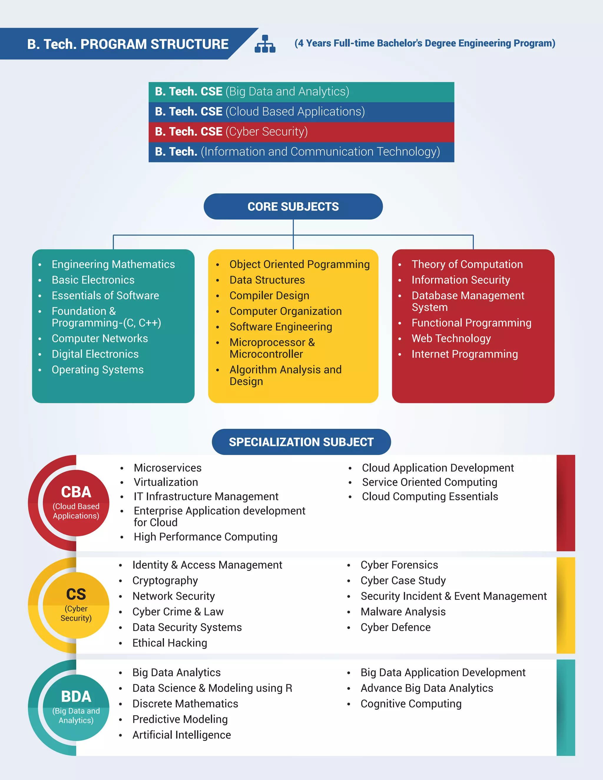 Institute of Computer Technology Brochure | PDF