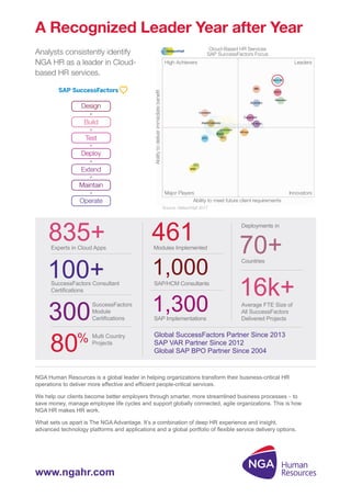 NGA Digital HR: Destination Digital. Embark On A Journey To A Better ...