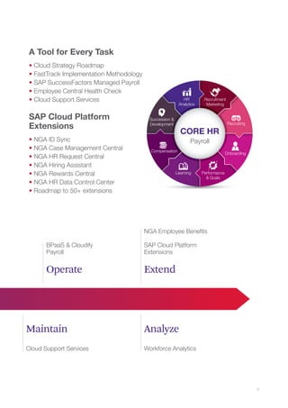 NGA Digital HR: Destination Digital. Embark On A Journey To A Better ...