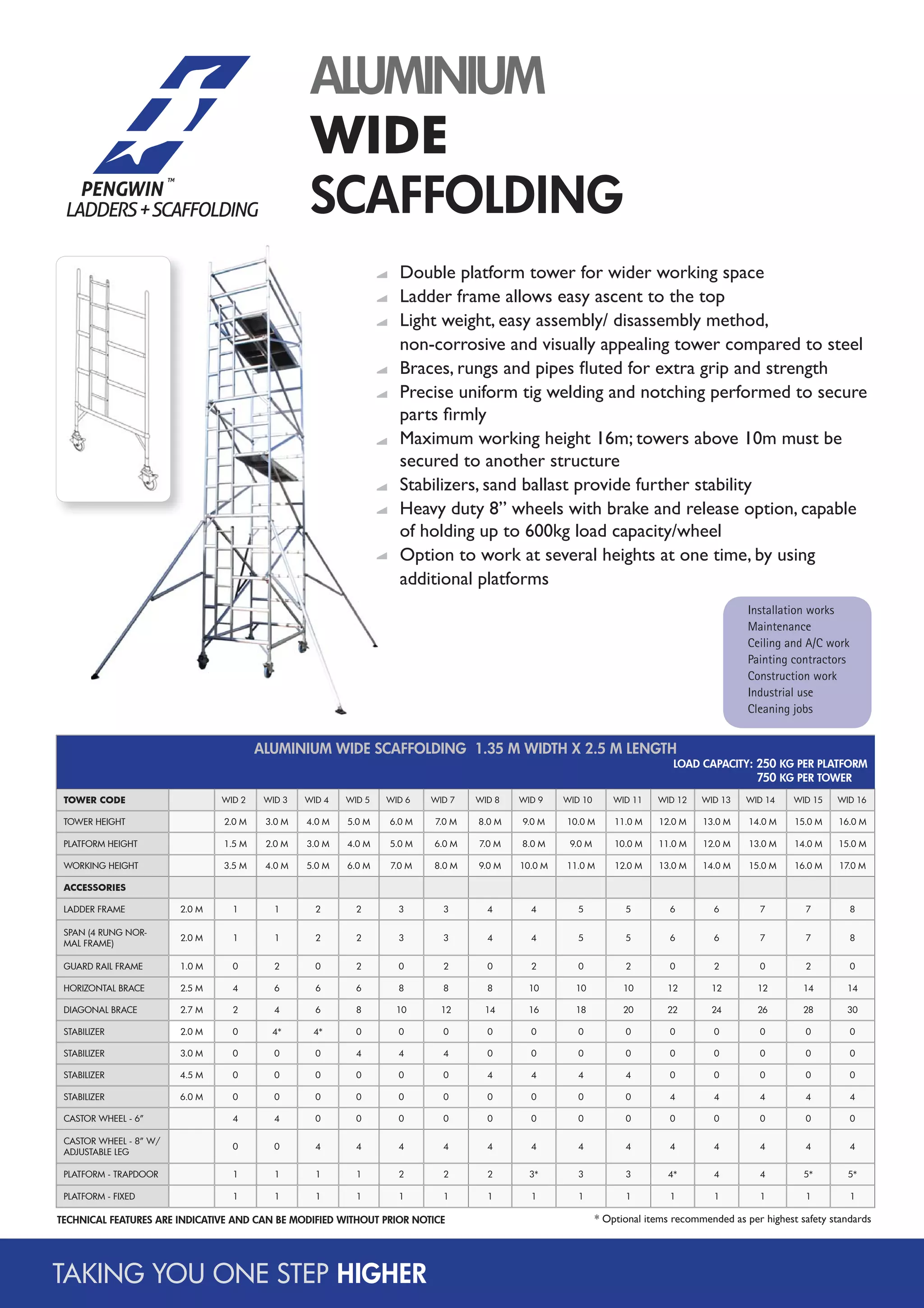 Al Jarsh Manufacturing - ladders and aluminium scaffolding | PDF