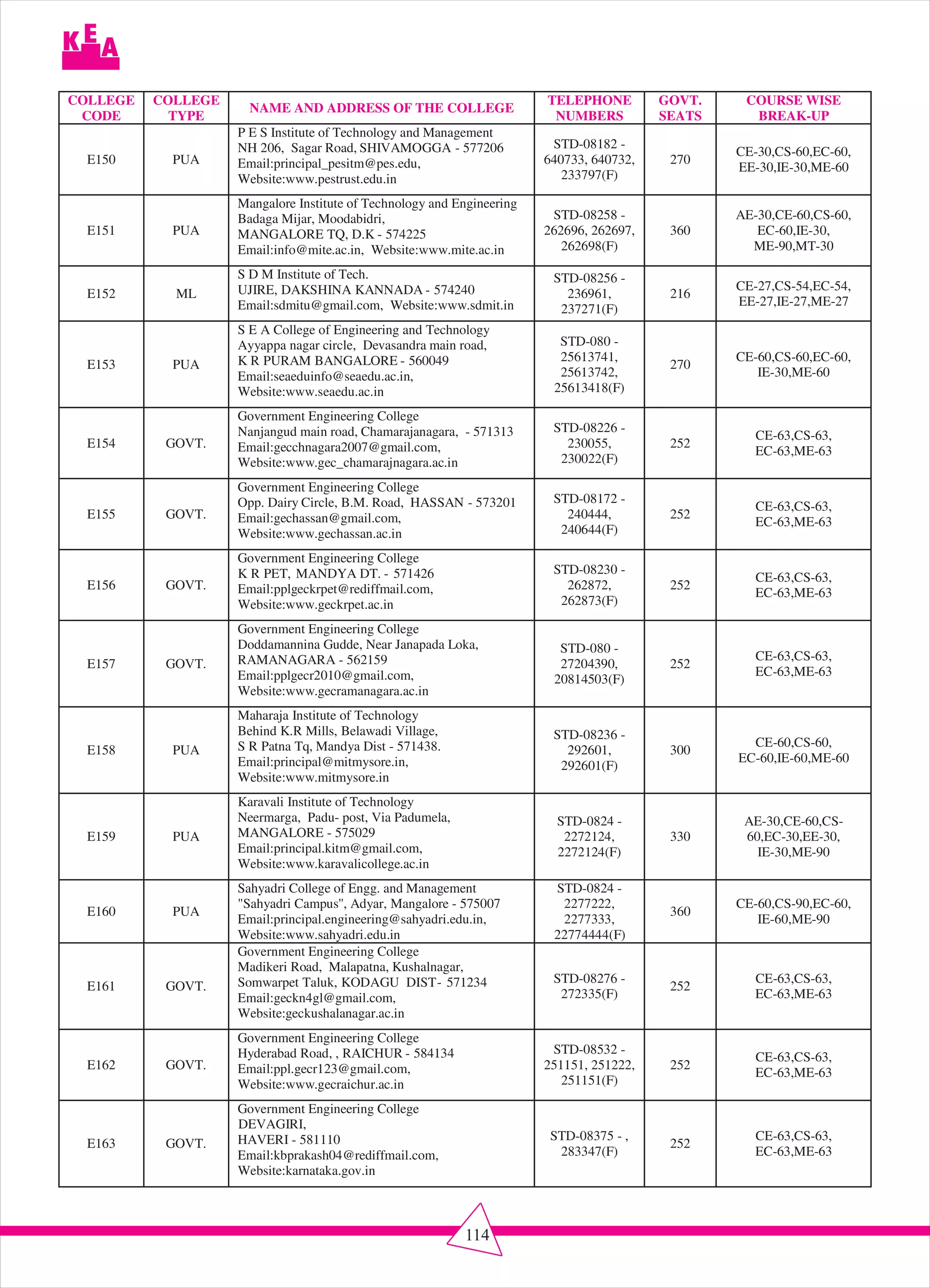 VTU Affiliated Colleges | PDF