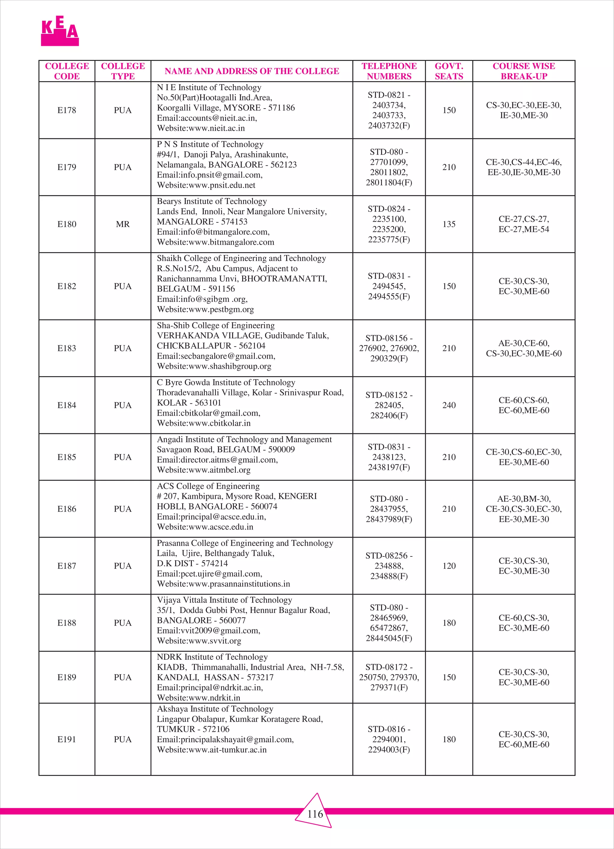 VTU Affiliated Colleges | PDF