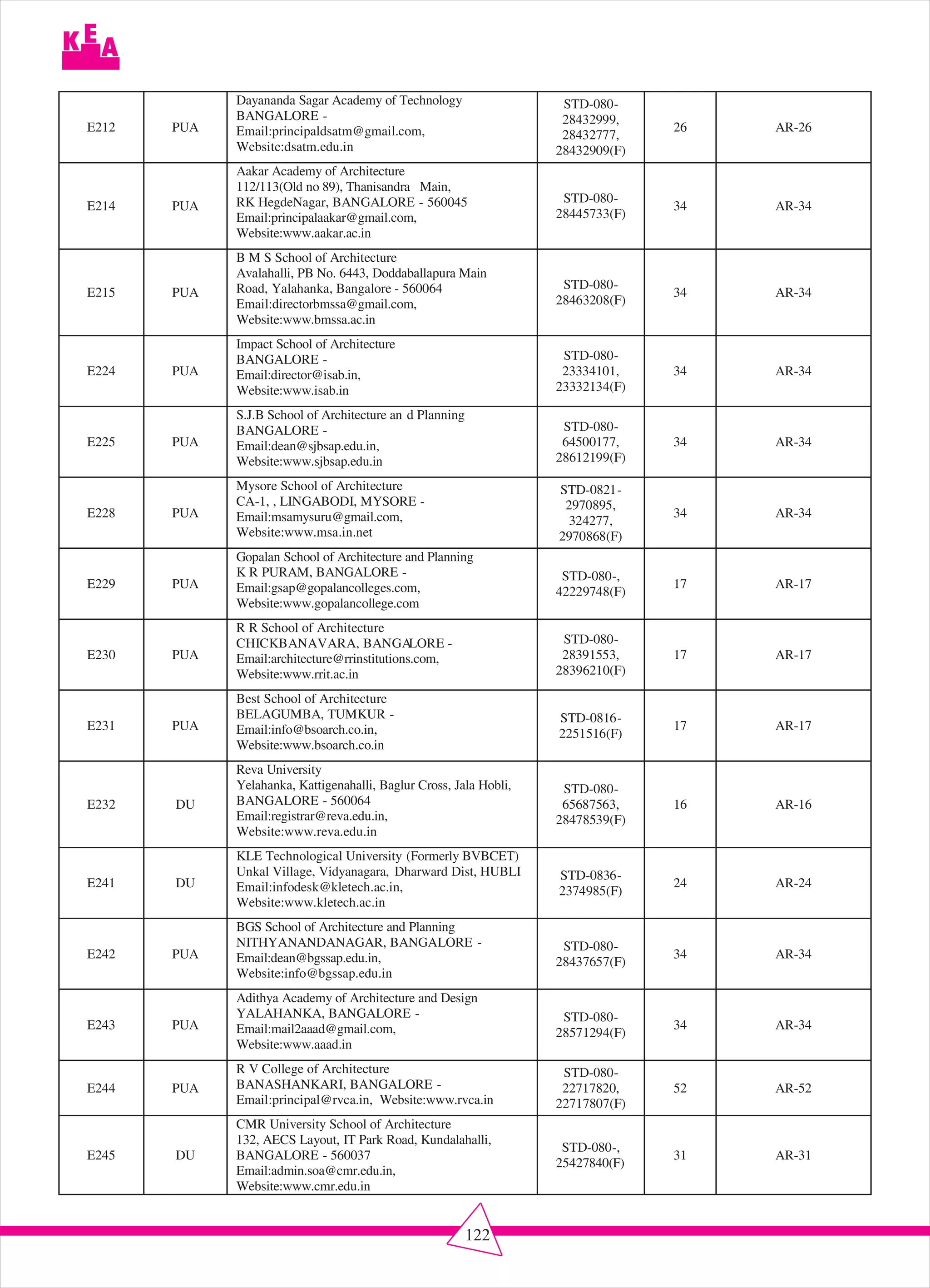 VTU Affiliated Colleges | PDF