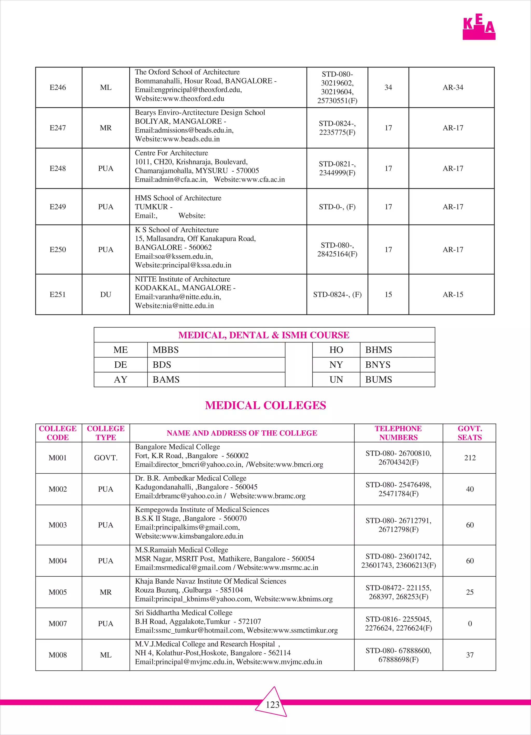VTU Affiliated Colleges | PDF