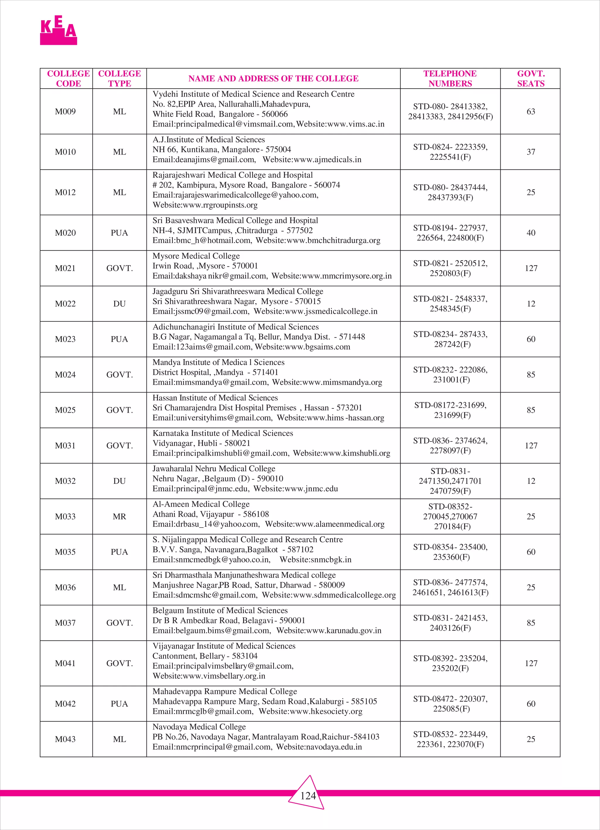 VTU Affiliated Colleges | PDF