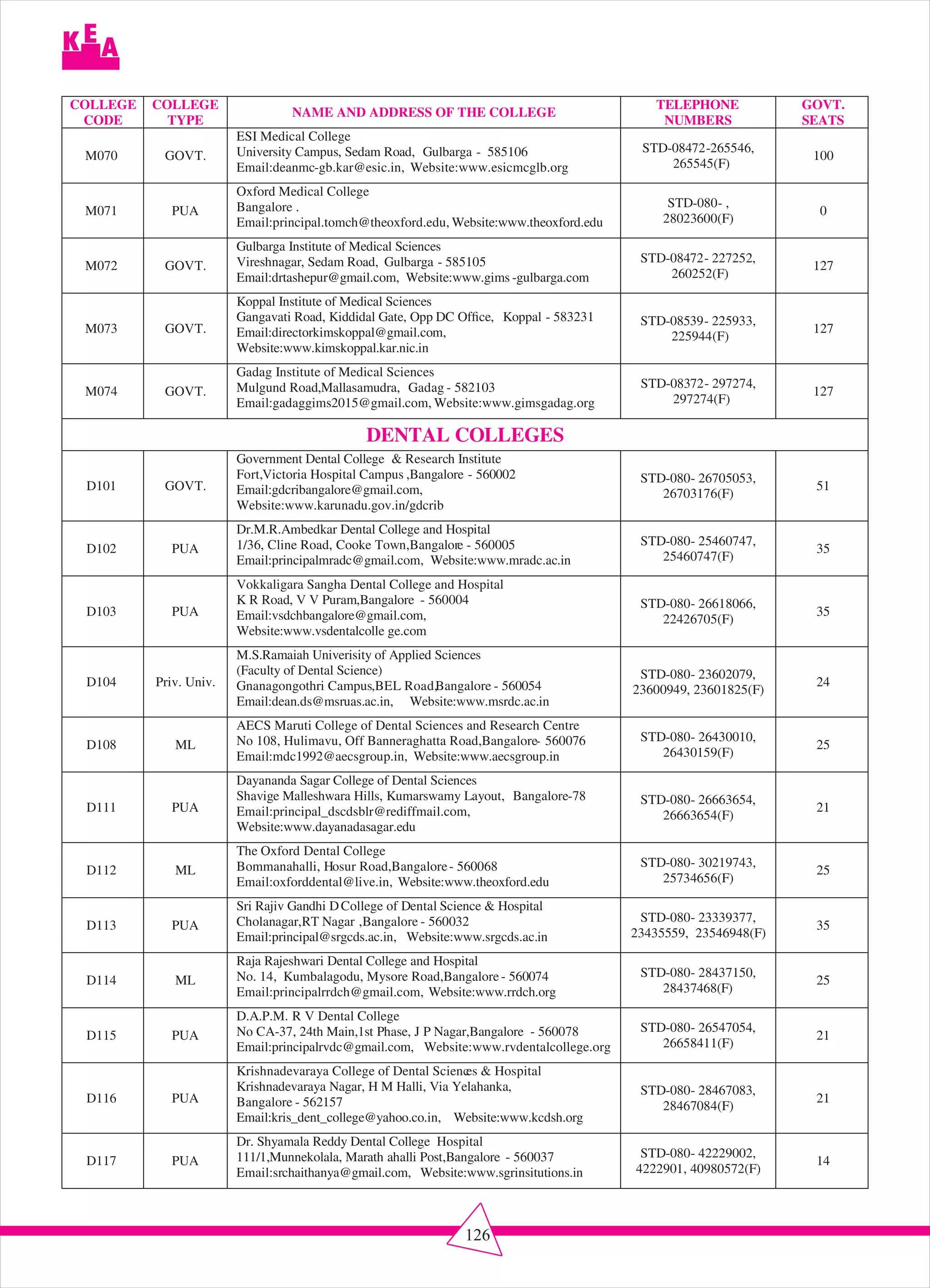 VTU Affiliated Colleges | PDF