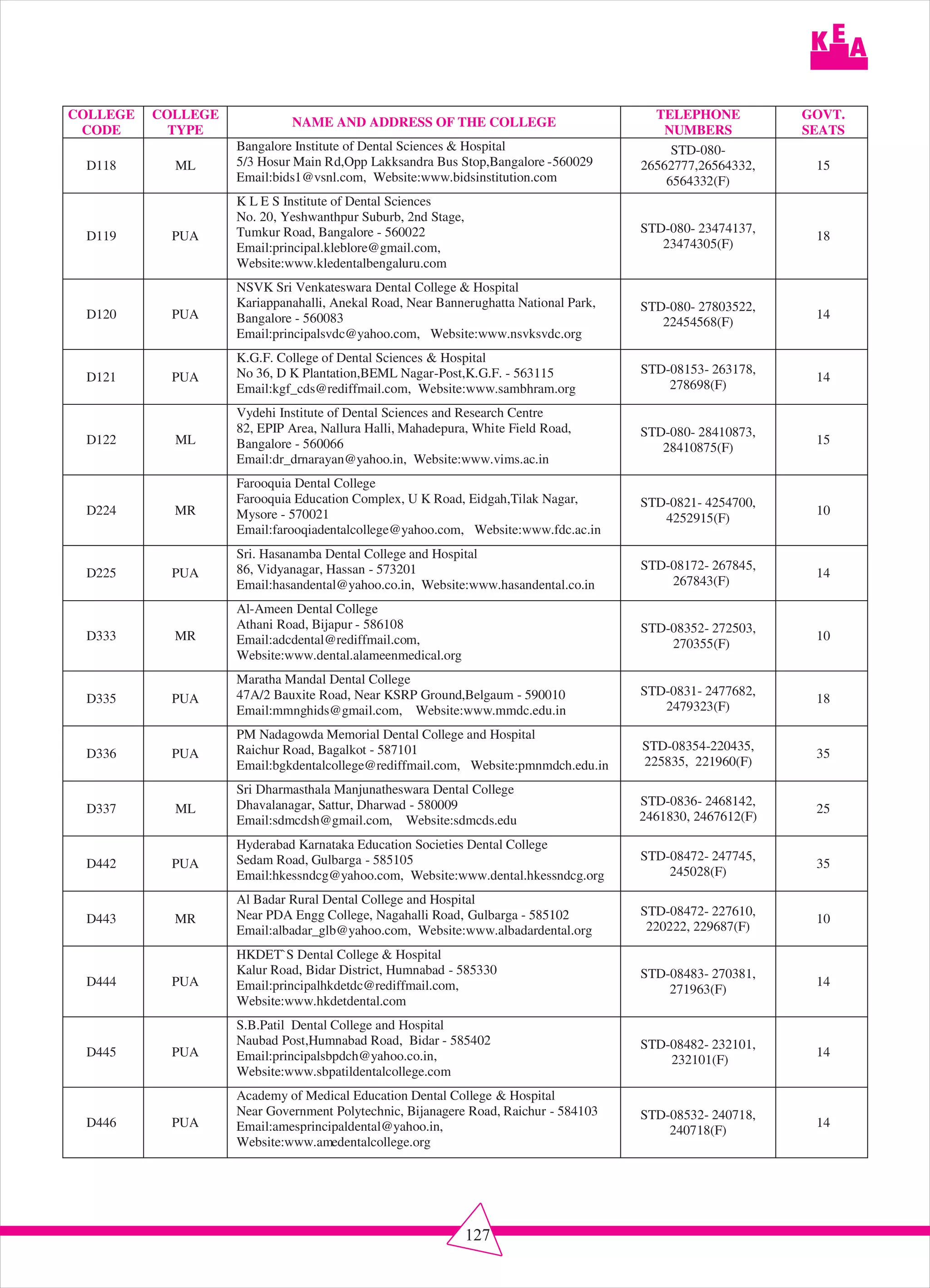 VTU Affiliated Colleges | PDF