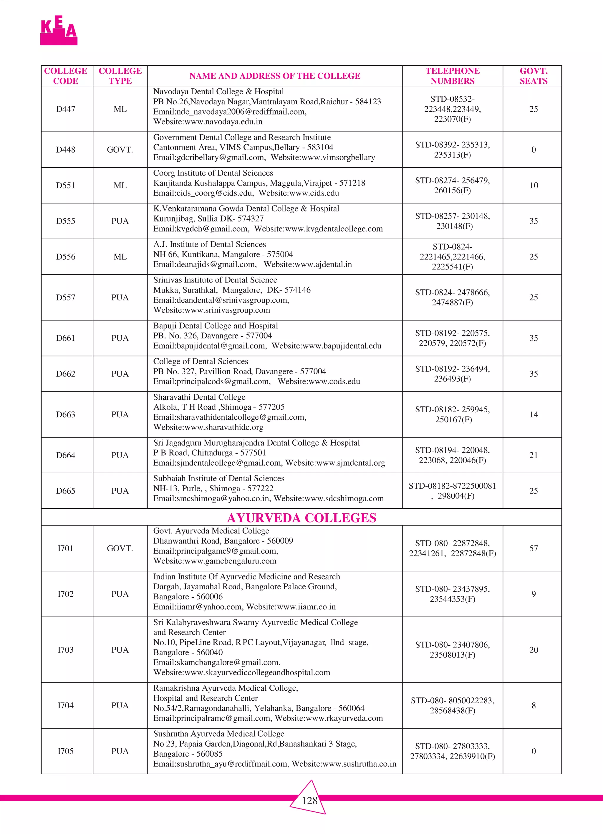 VTU Affiliated Colleges | PDF