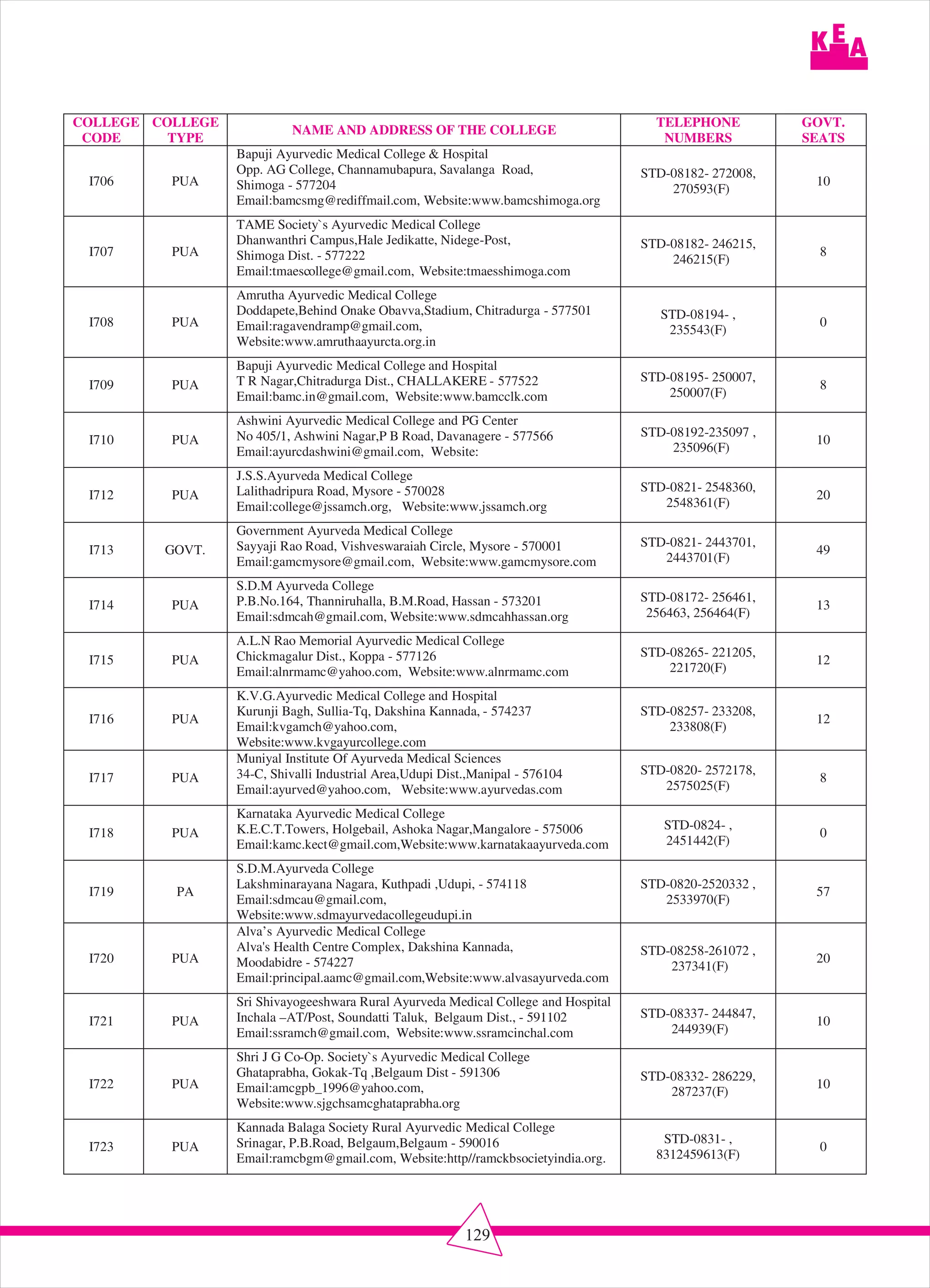 VTU Affiliated Colleges | PDF