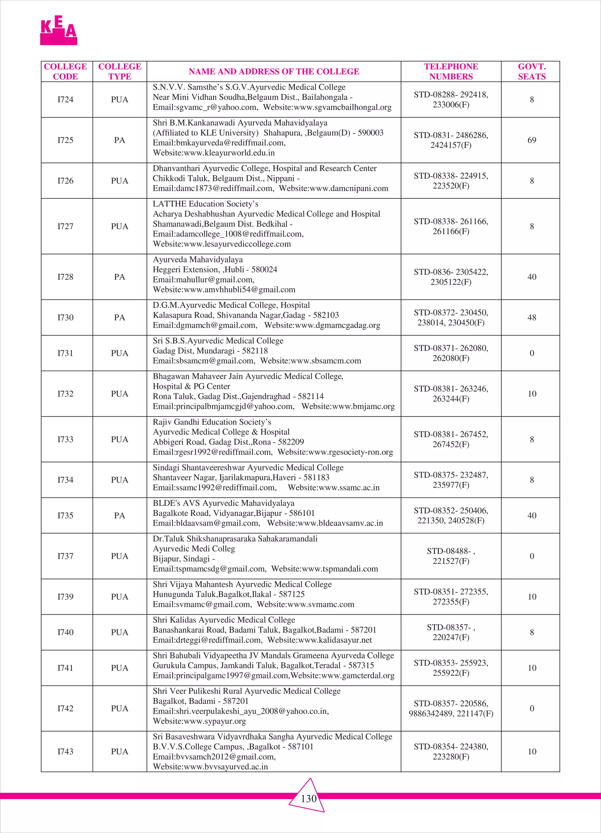 VTU Affiliated Colleges | PDF