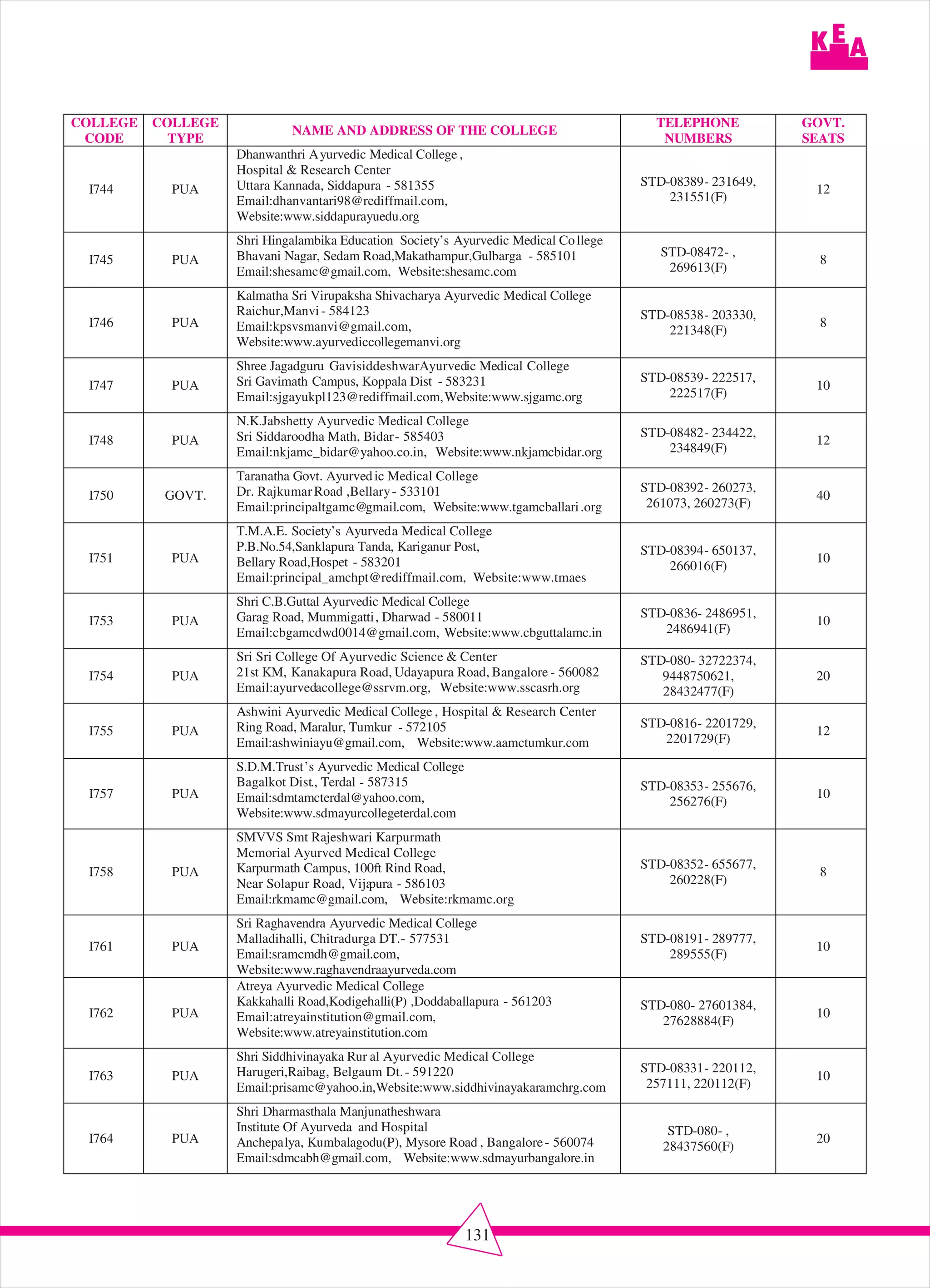 VTU Affiliated Colleges | PDF