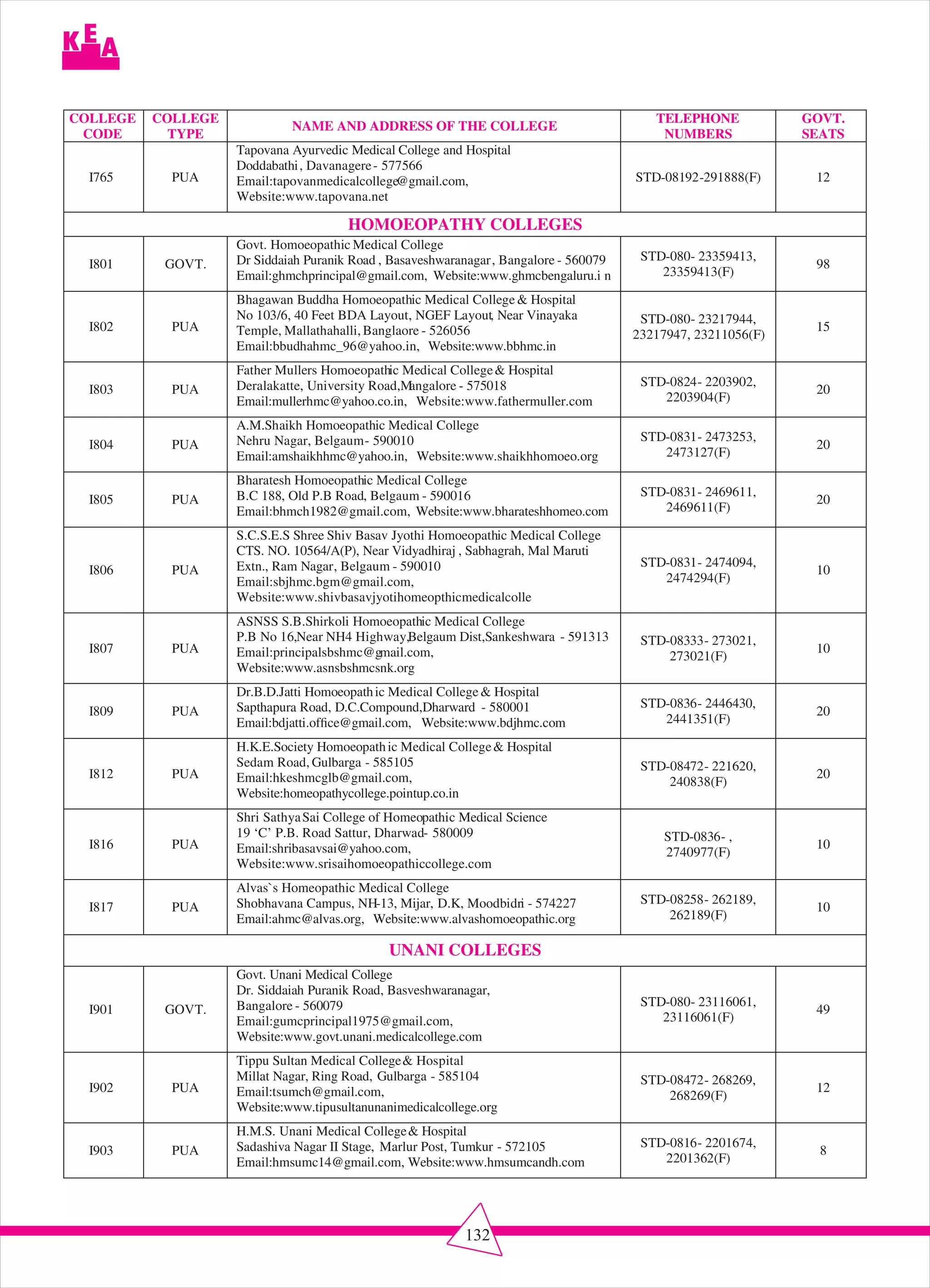 VTU Affiliated Colleges | PDF