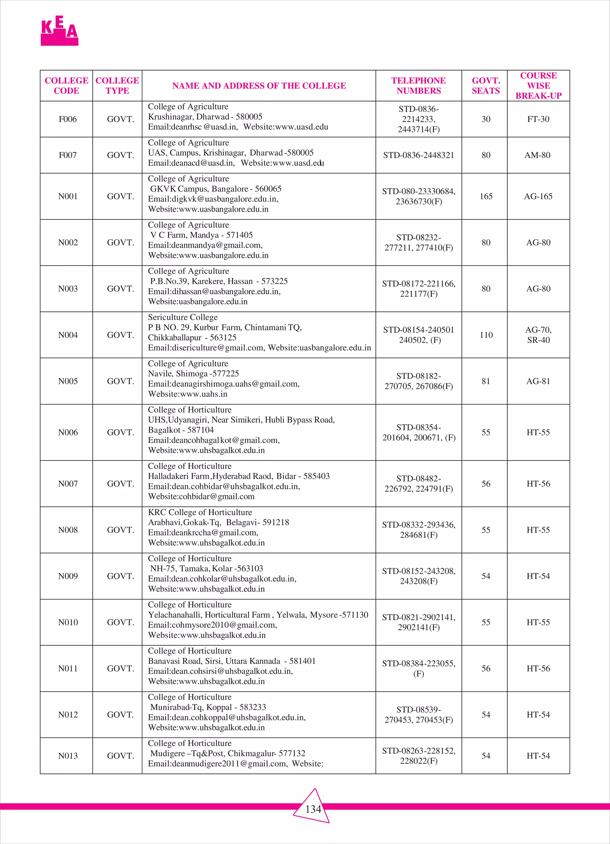 VTU Affiliated Colleges | PDF