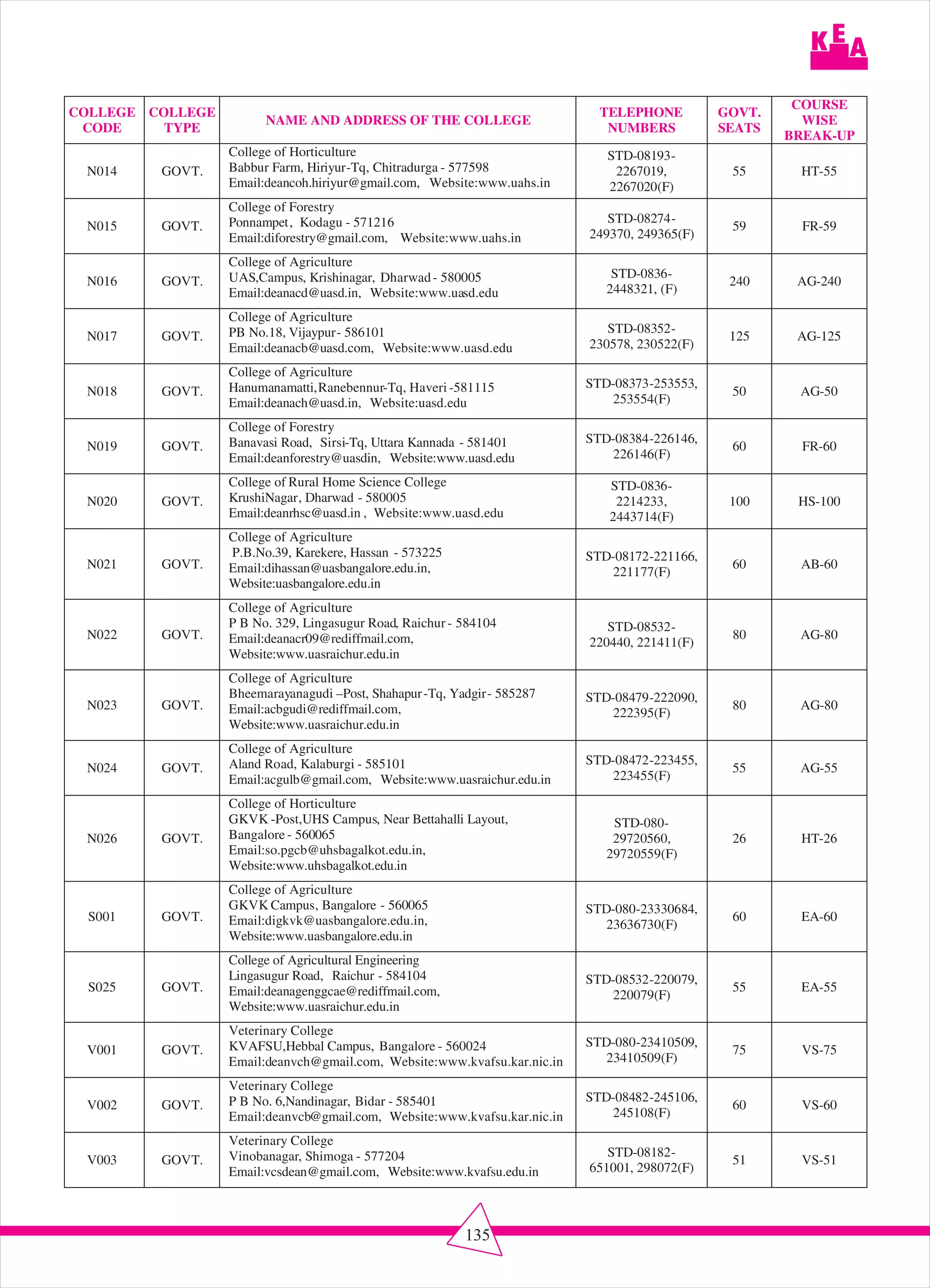 VTU Affiliated Colleges | PDF