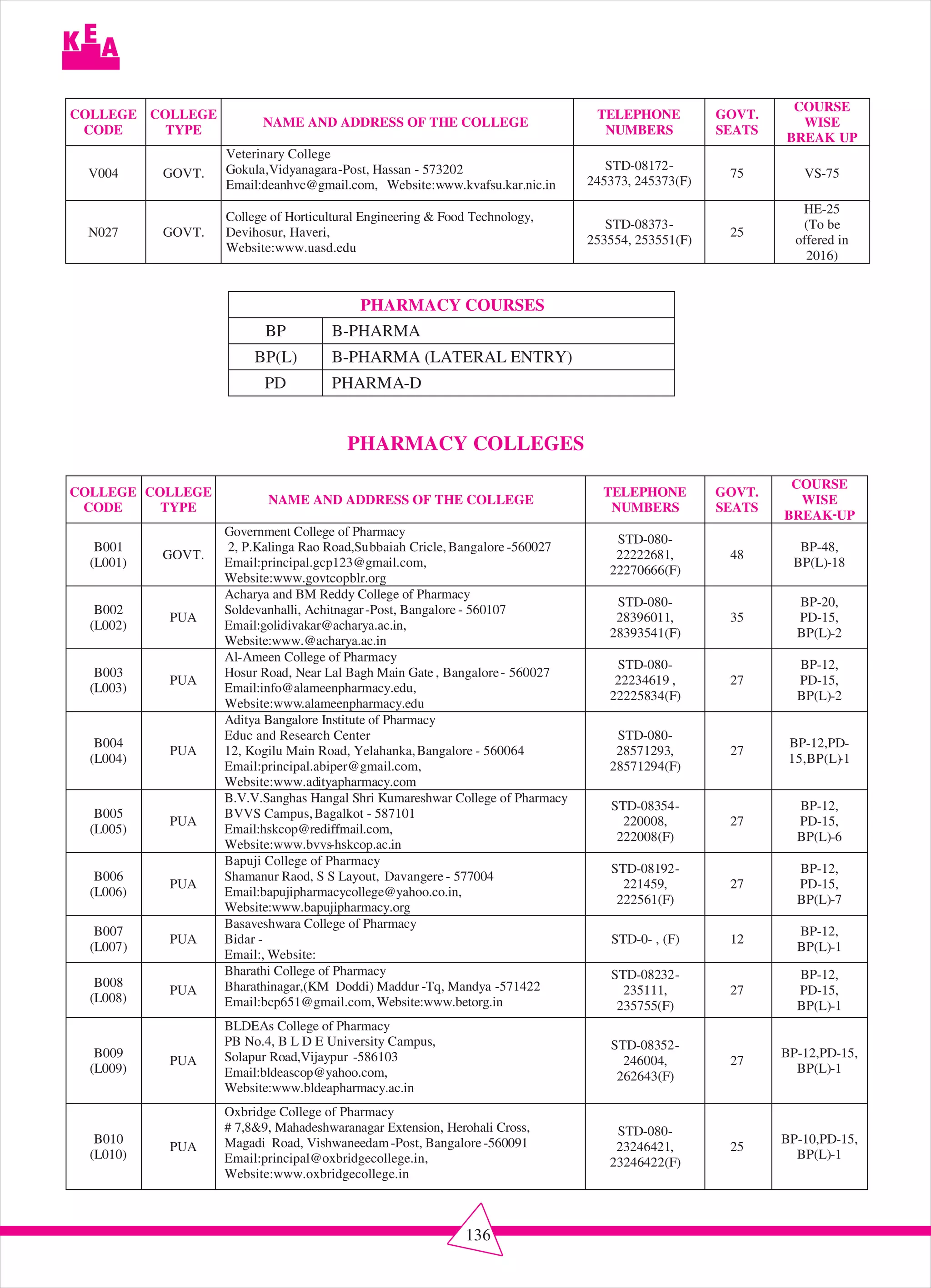 VTU Affiliated Colleges | PDF