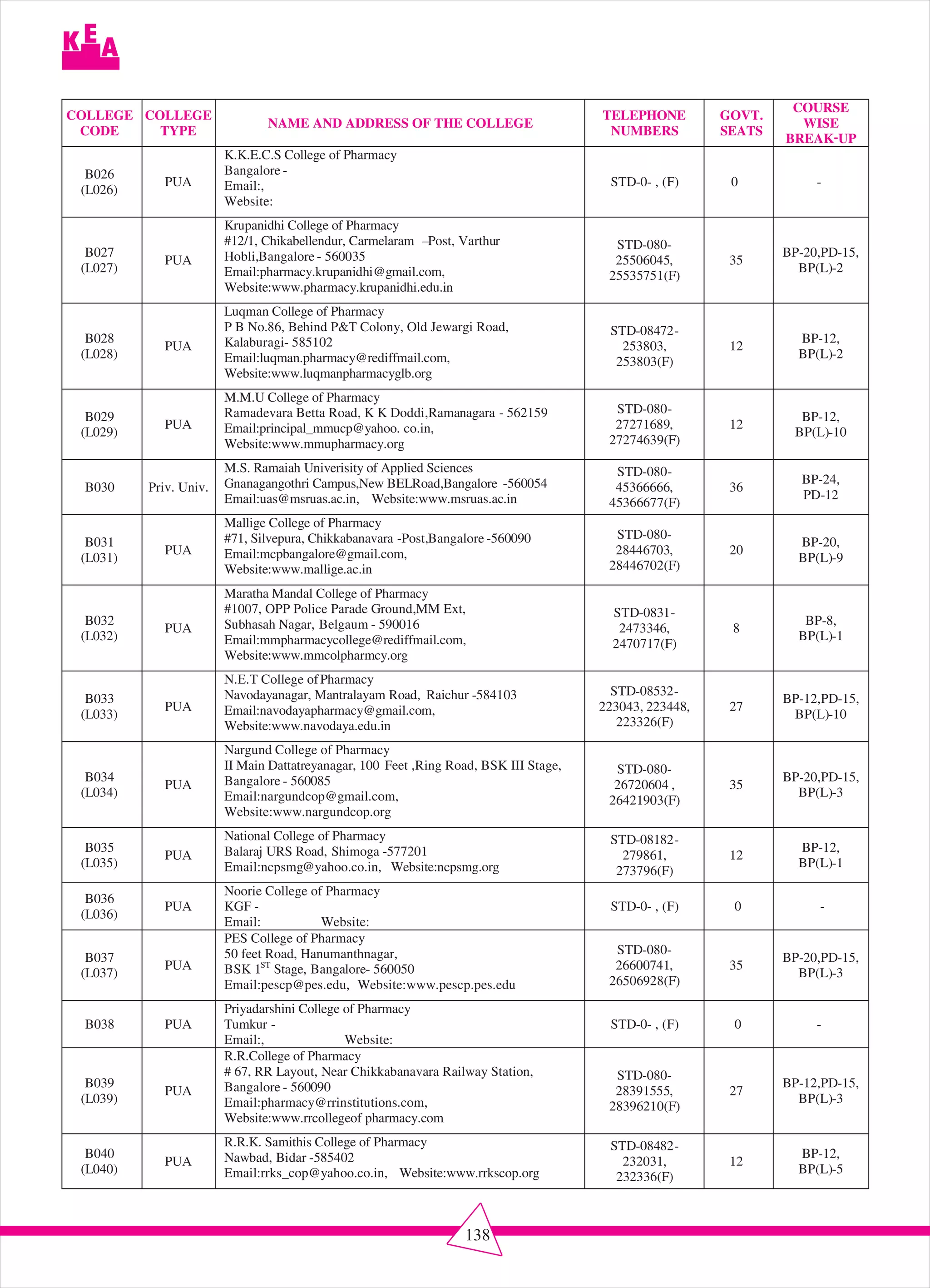 VTU Affiliated Colleges | PDF