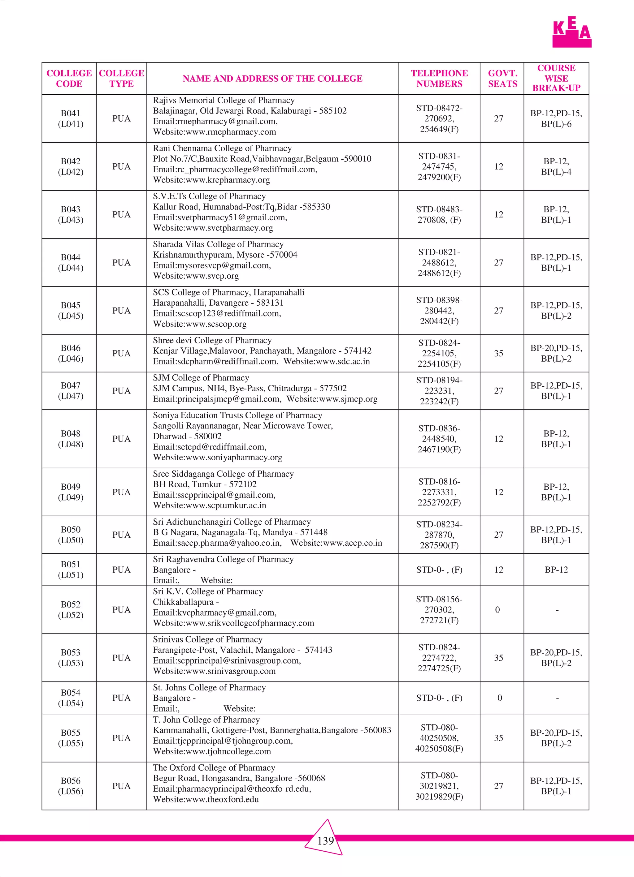 VTU Affiliated Colleges | PDF