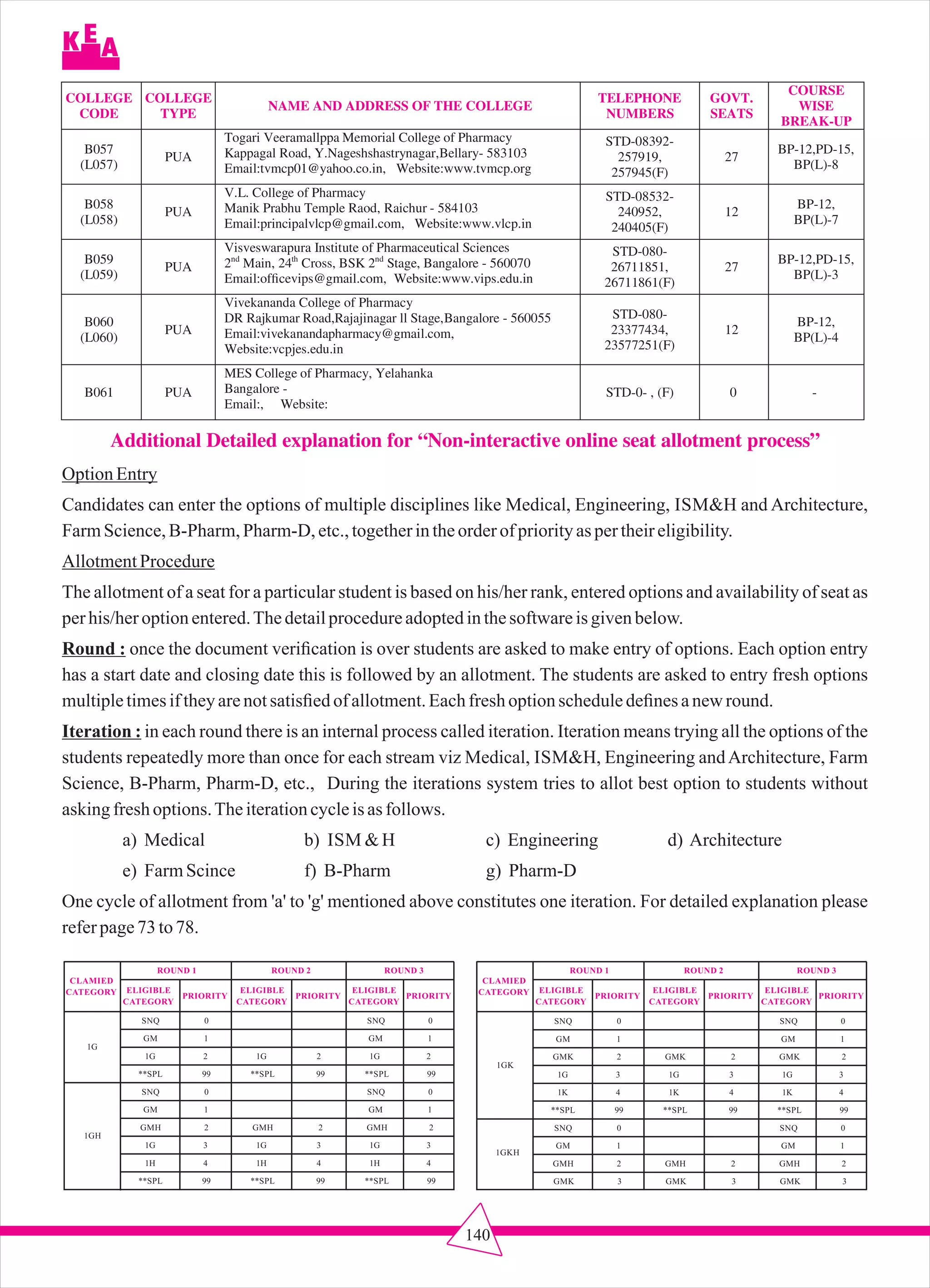 VTU Affiliated Colleges | PDF