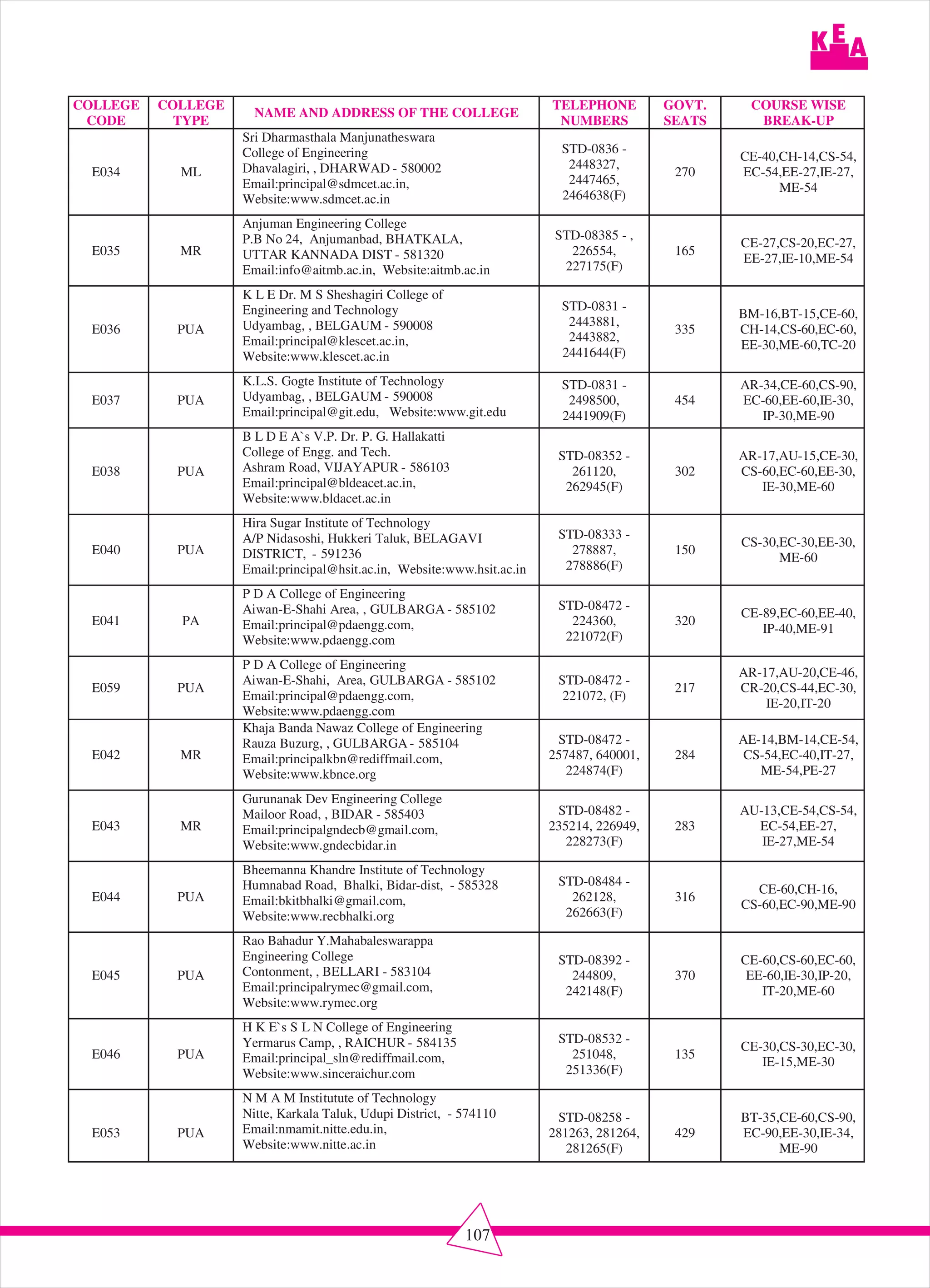VTU Affiliated Colleges | PDF