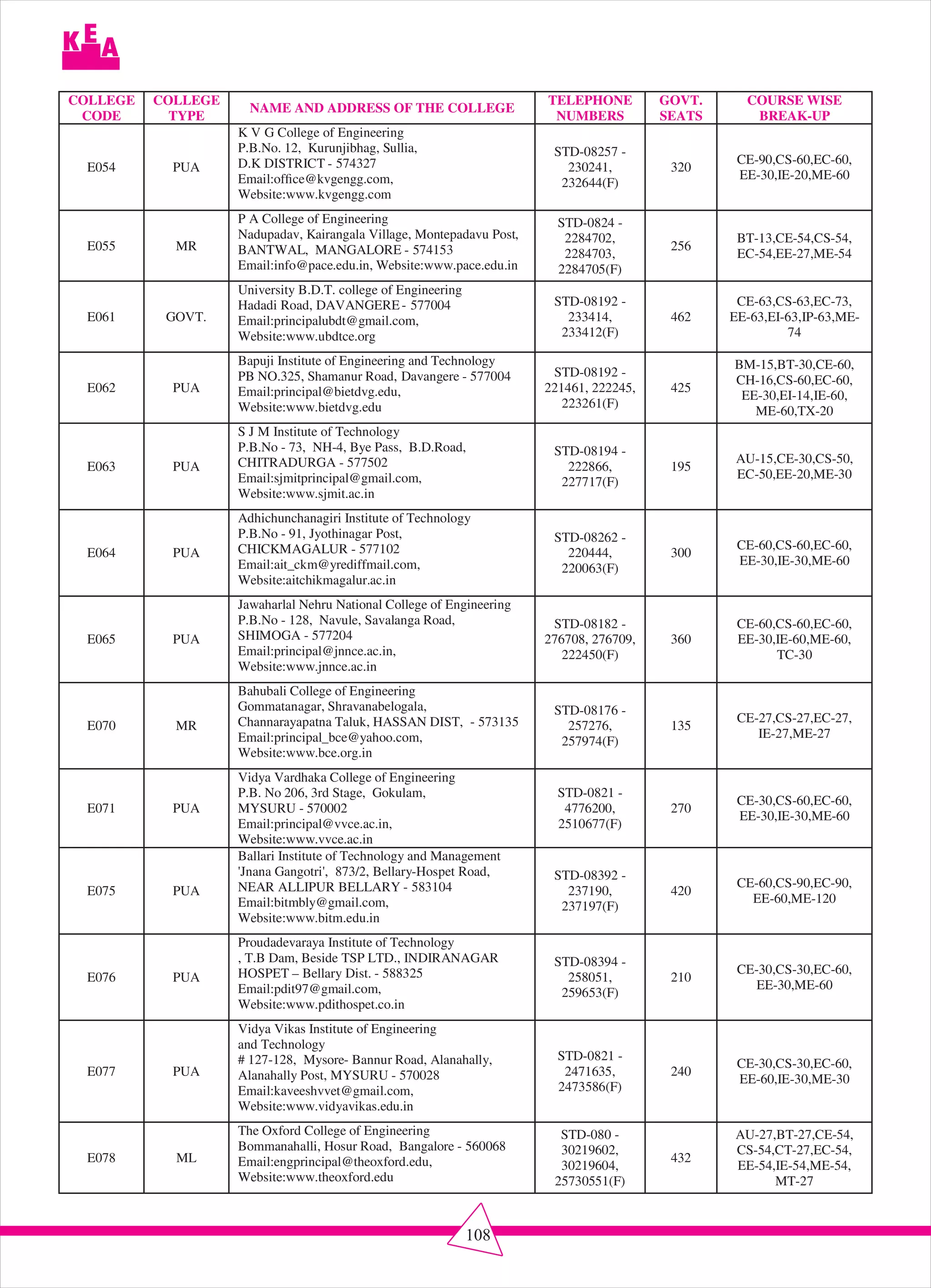 VTU Affiliated Colleges | PDF