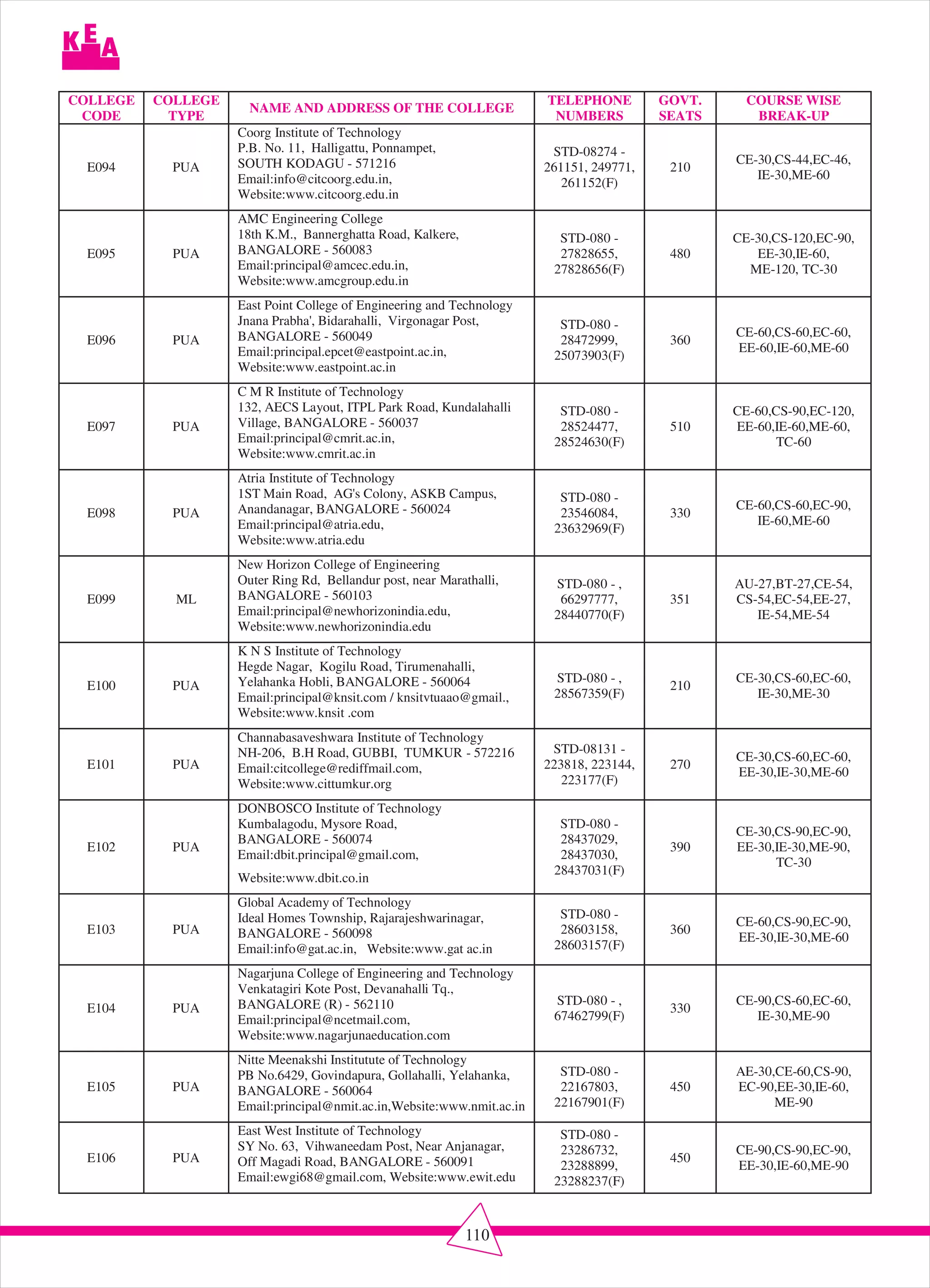 VTU Affiliated Colleges | PDF