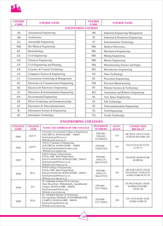 VTU Affiliated Colleges | PDF