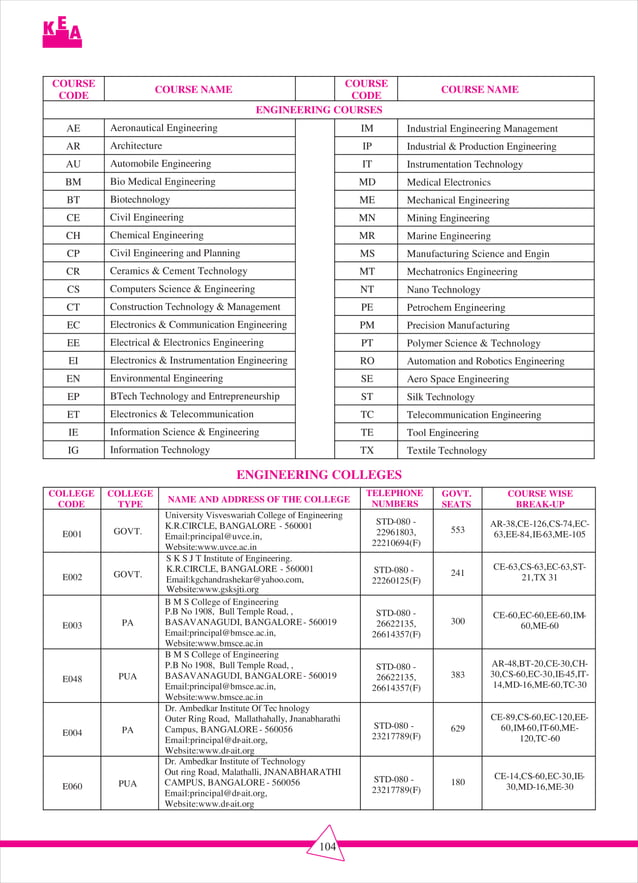 VTU Affiliated Colleges | PDF