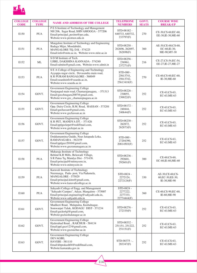 VTU Affiliated Colleges | PDF