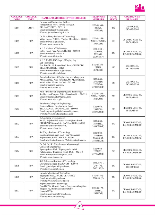 VTU Affiliated Colleges | PDF