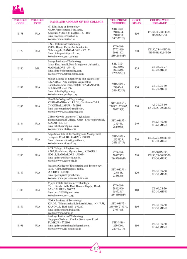 VTU Affiliated Colleges | PDF