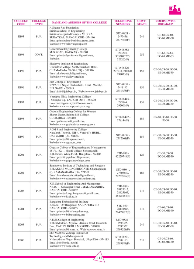 VTU Affiliated Colleges | PDF